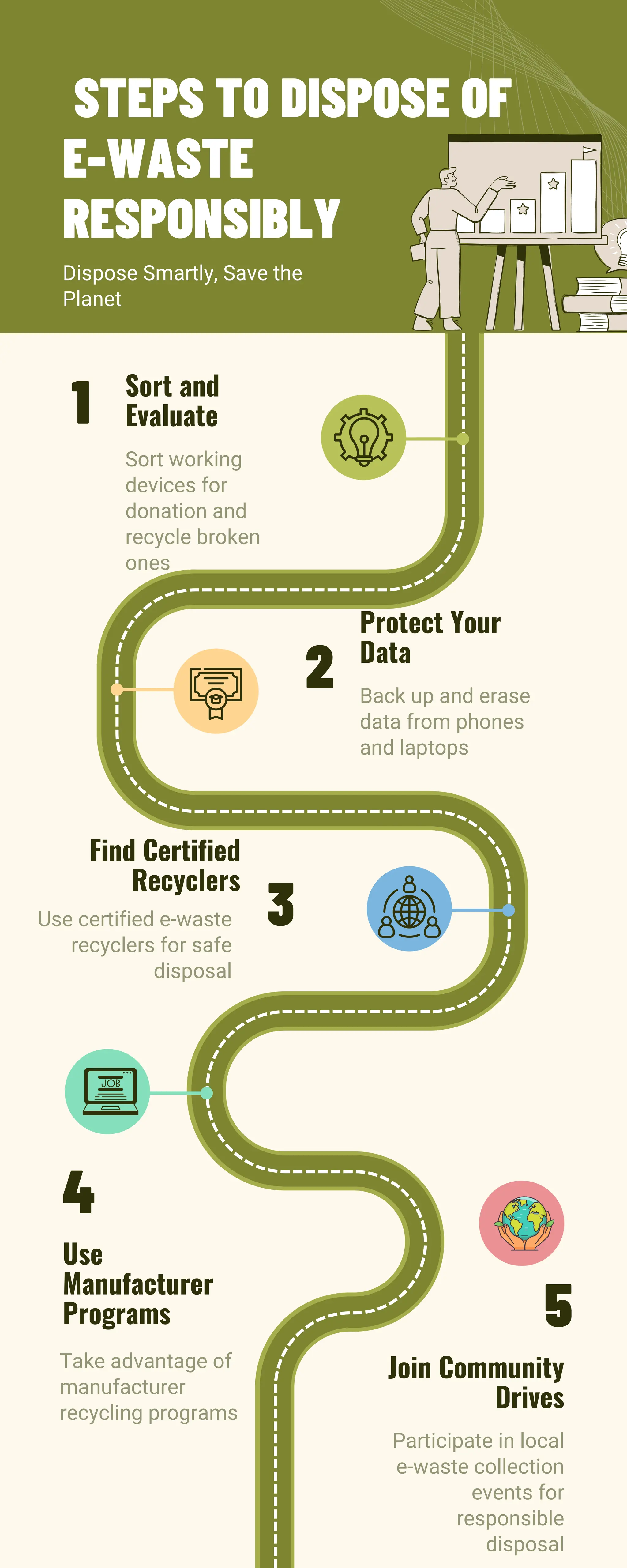 Steps to Dispose of E-Waste Responsibly.pdf