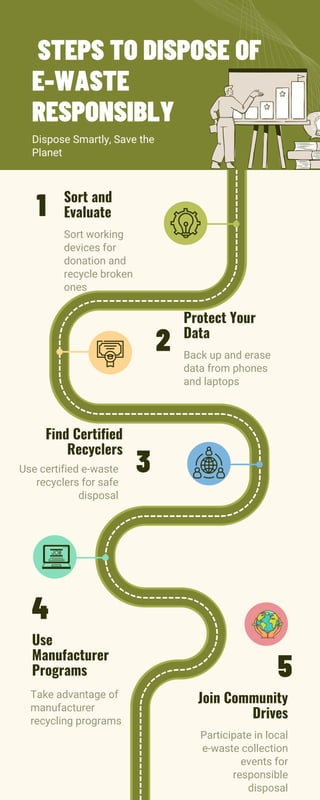 Steps to Dispose of E-Waste Responsibly.pdf