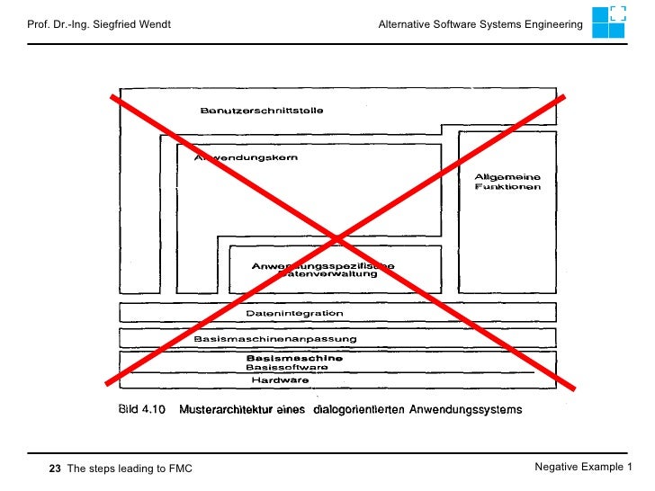 Steps to FMC