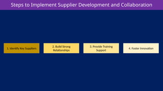 Steps to Implement Supplier Development and Collaboration | PPTX