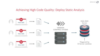 Code Quality Management Best Practices | PDF
