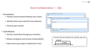 Code Quality Management Best Practices | PDF