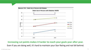 3 Steps to Improve Star Ratings | PPT