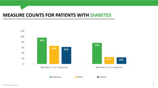 3 Steps to Improve Star Ratings | PPT