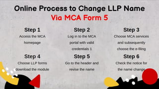 MCA LLP Form 5 Guide with Name Change Steps | PPT
