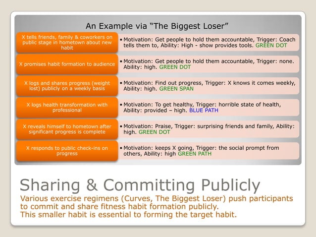 Proven Steps to Forming a New Habit | PPTX