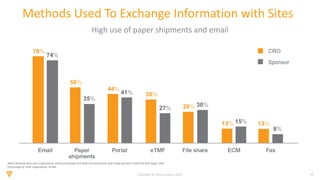 Steps to Overcome Information Overload in Clinical Research | PDF