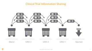 Steps to Overcome Information Overload in Clinical Research | PDF
