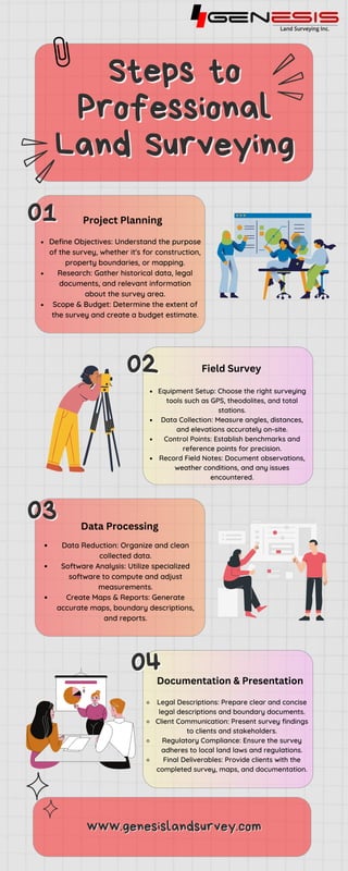 Steps to Professional Land Surveying.pdf