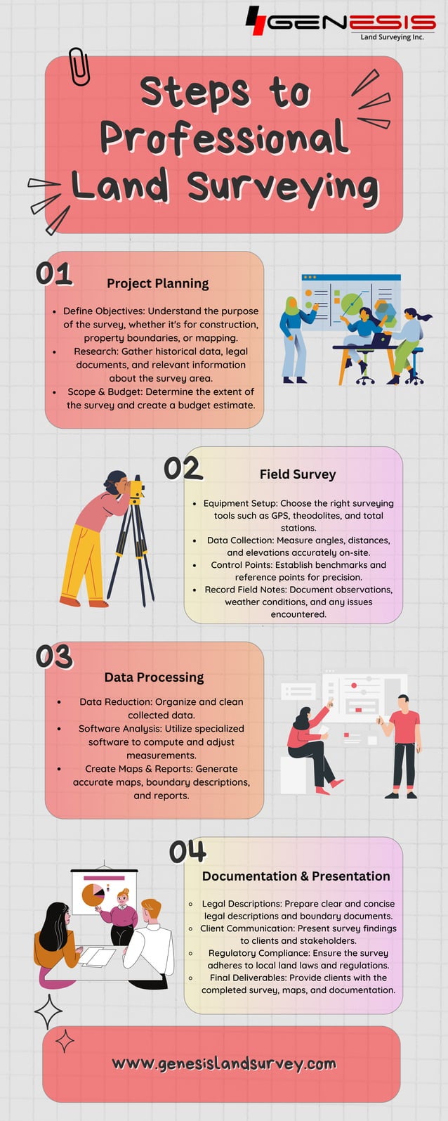 Steps to Professional Land Surveying.pdf