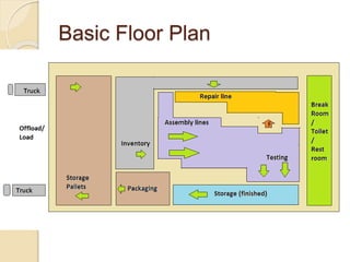 Steps to set up a Medical device lean manufacturing facility | PPTX