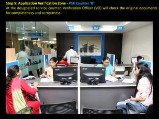 Steps to Submit an Application at Passport Seva Kendra | PPTX