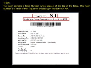 Steps to Submit an Application at Passport Seva Kendra | PPTX