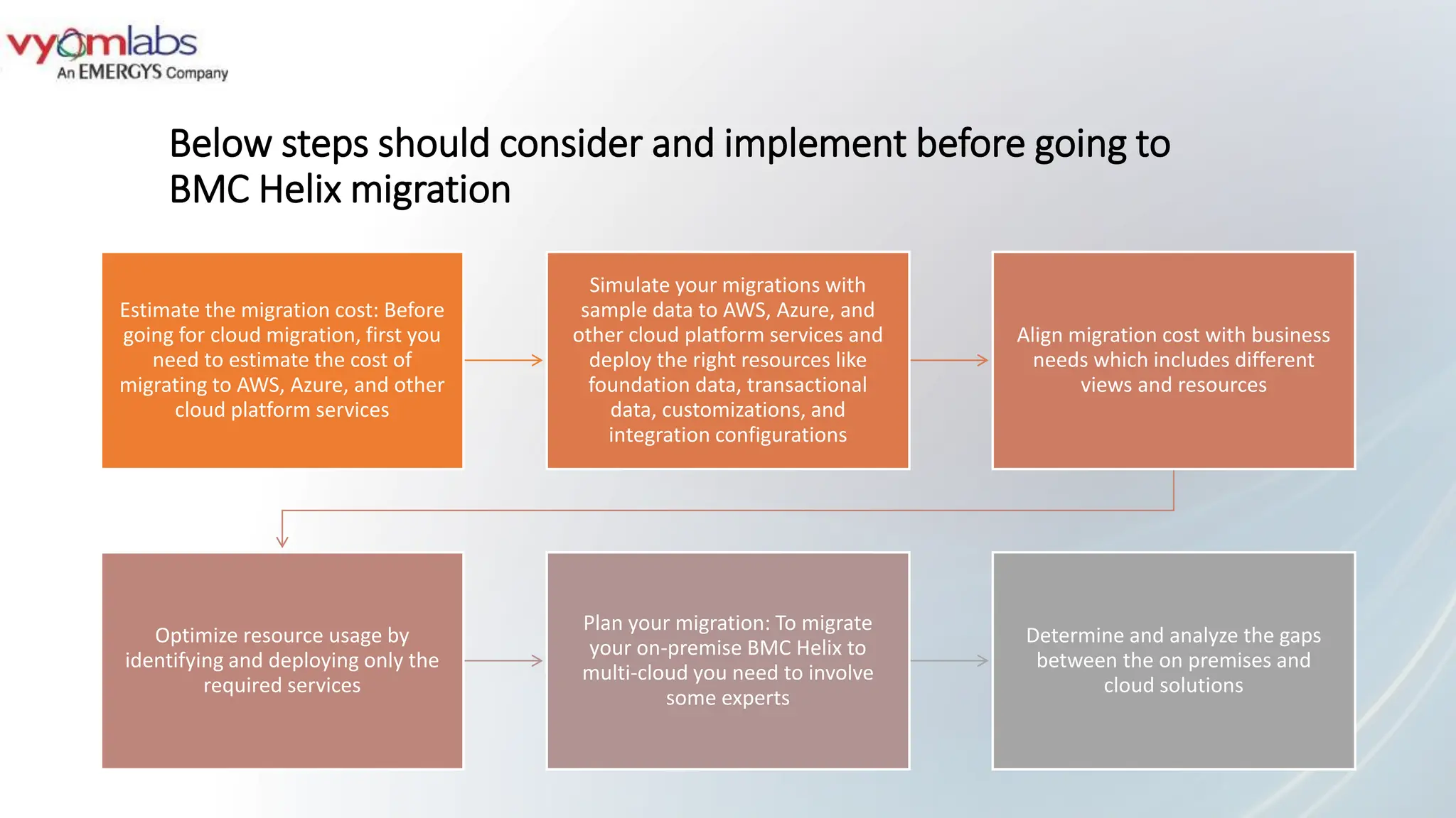 Steps to Successful BMC Helix Migration on Multi-Cloud.pptx