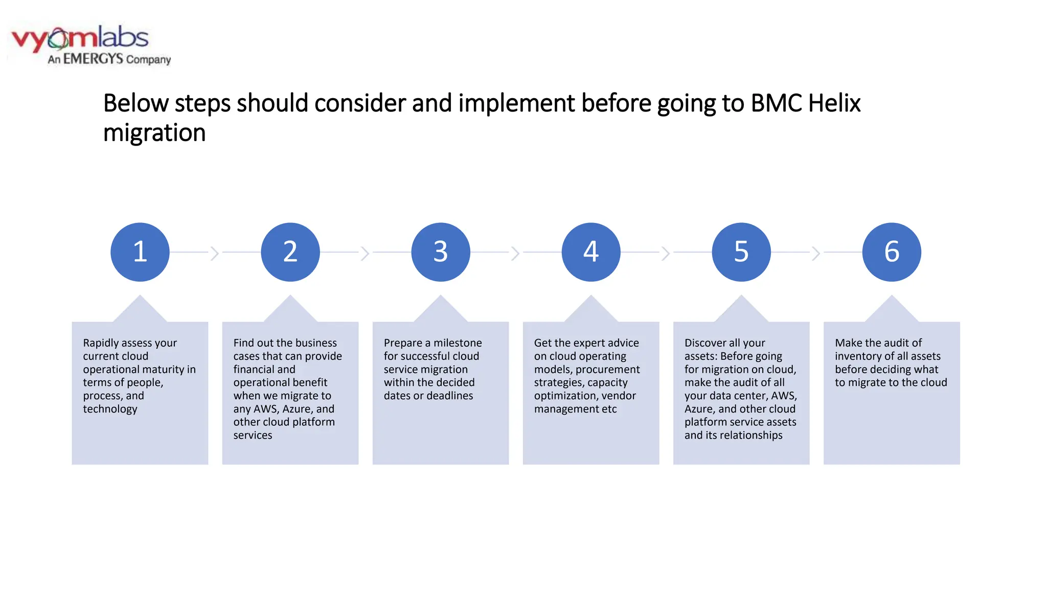 Steps to Successful BMC Helix Migration on Multi-Cloud.pptx
