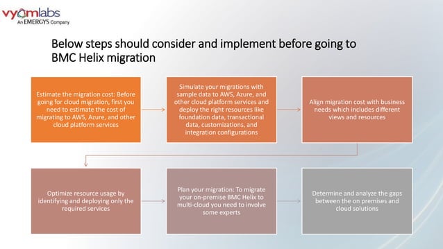 Steps to Successful BMC Helix Migration on Multi-Cloud.pptx