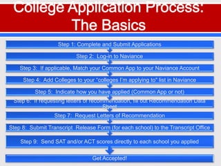 Steps to the college process | PPTX | College Planning | College Education