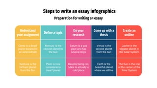 Steps to Write an Essay Infographics.pptx