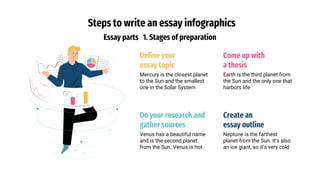 Steps to Write an Essay Infographics.pptx