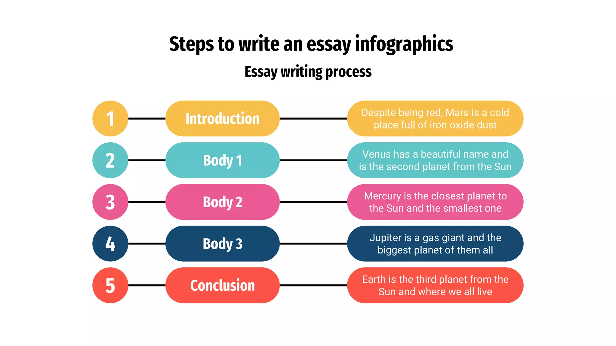 Steps to Write an Essay Infographics by Slidesgo.pptx