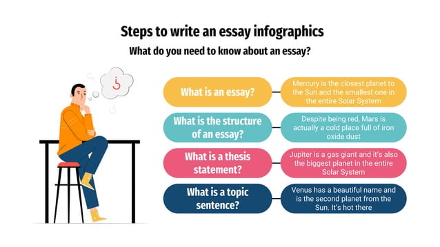 Steps to Write an Essay Infographics by Slidesgo.pptx