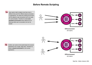 StepTalk Introduction | PDF | Operating Systems | Computer Software and Applications