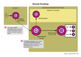 StepTalk Introduction | PDF | Operating Systems | Computer Software and Applications