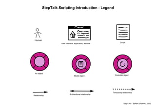 StepTalk Introduction | PDF | Operating Systems | Computer Software and Applications