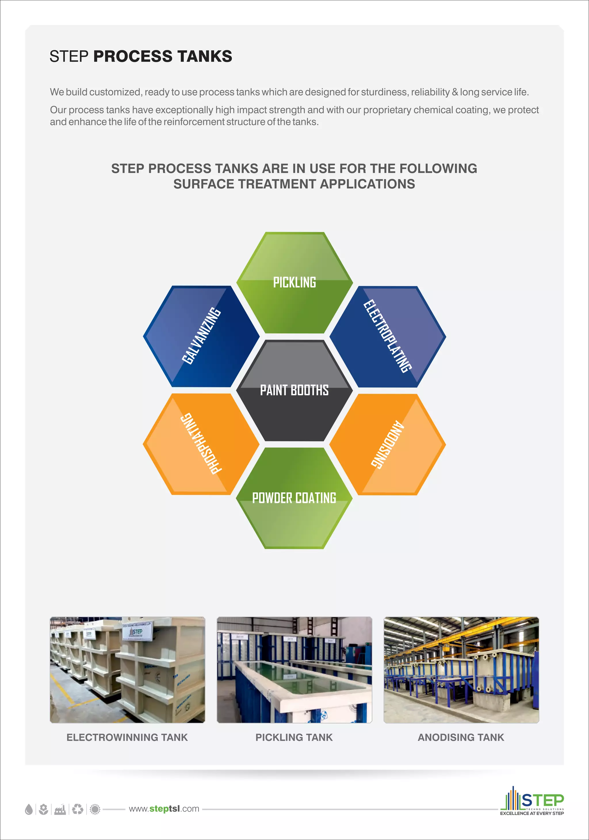 STEP TECHNO 2022.pdf