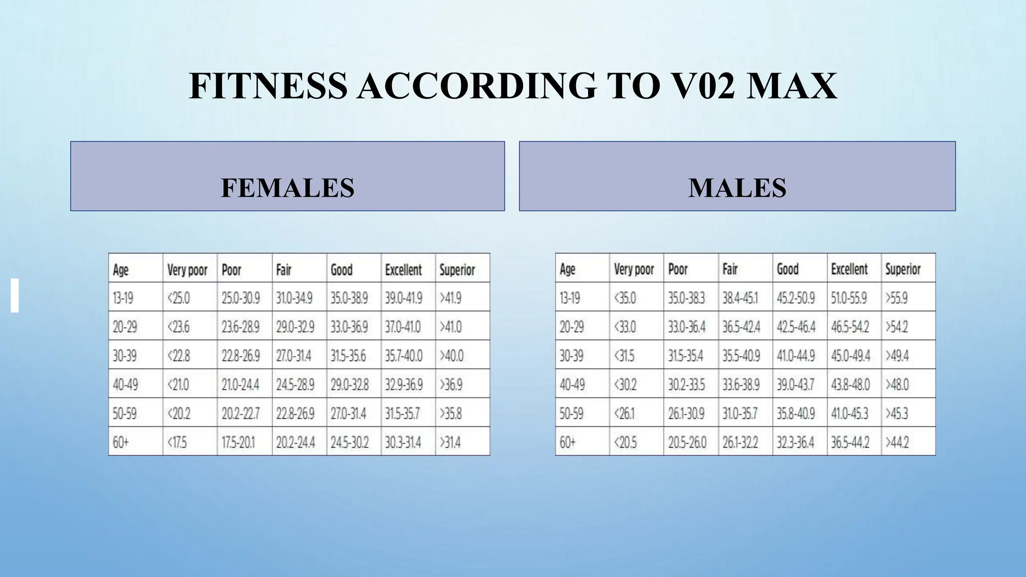 STEP TEST for physical fitness......pptx