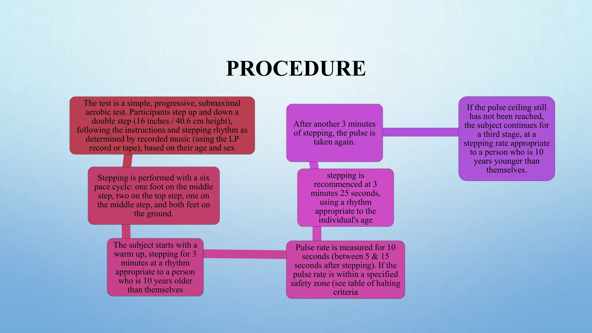 STEP TEST for physical fitness......pptx