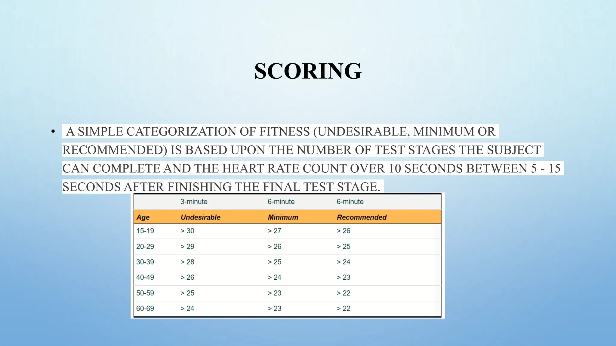 STEP TEST for physical fitness......pptx
