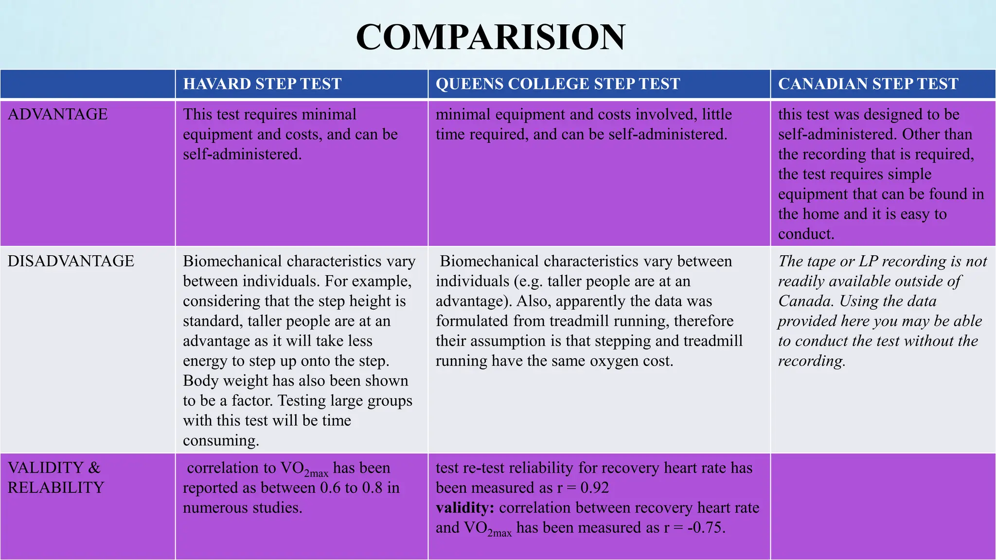 STEP TEST for physical fitness......pptx