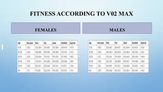 STEP TEST for physical fitness......pptx