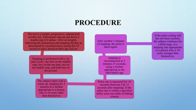 STEP TEST for physical fitness......pptx