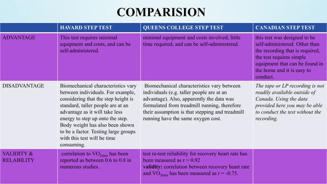 STEP TEST for physical fitness......pptx