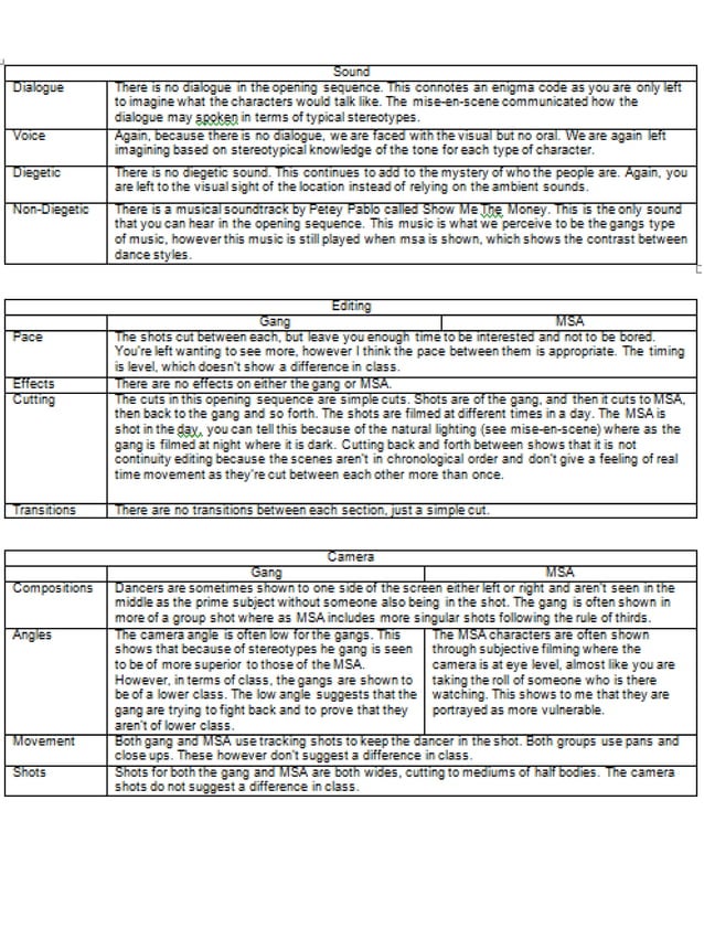 Step up Opening Sequence Analysis | PPTX