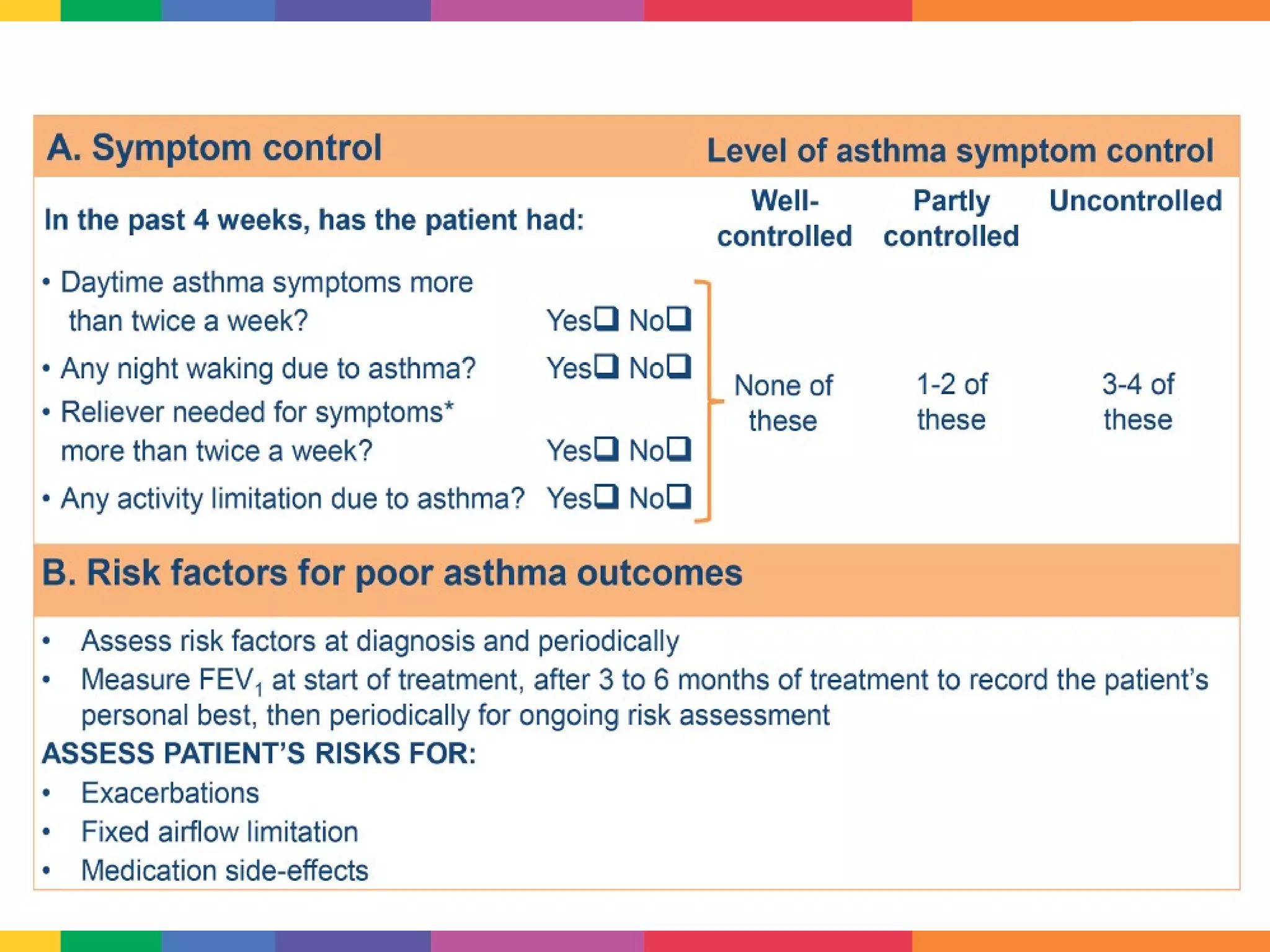 Stepwise Approach For Adjusting Asthma Treatment 2017 | PPT | Lung and ...