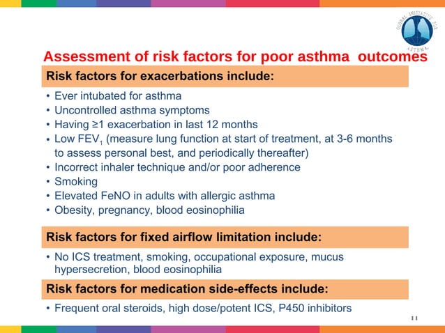Stepwise Approach For Adjusting Asthma Treatment 2017