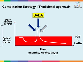 Copd A Stepwise Approach - world of health