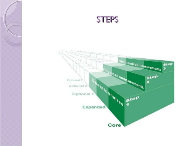 The World Health Organization STEPwise Approach to Noncommunicable ...