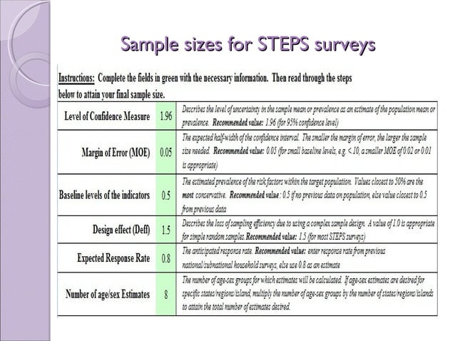 The World Health Organization STEPwise Approach to Noncommunicable ...