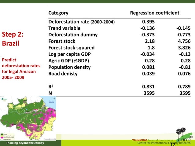 Stepwise approach to Reference Levels REDD+ | PPTX