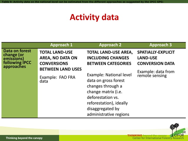 Stepwise approach to Reference Levels REDD+ | PPTX