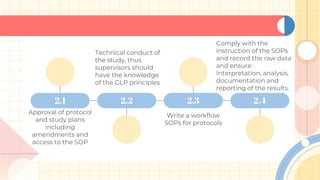 Step-wise implementation of Good laboratory practices(GLP) | PPTX