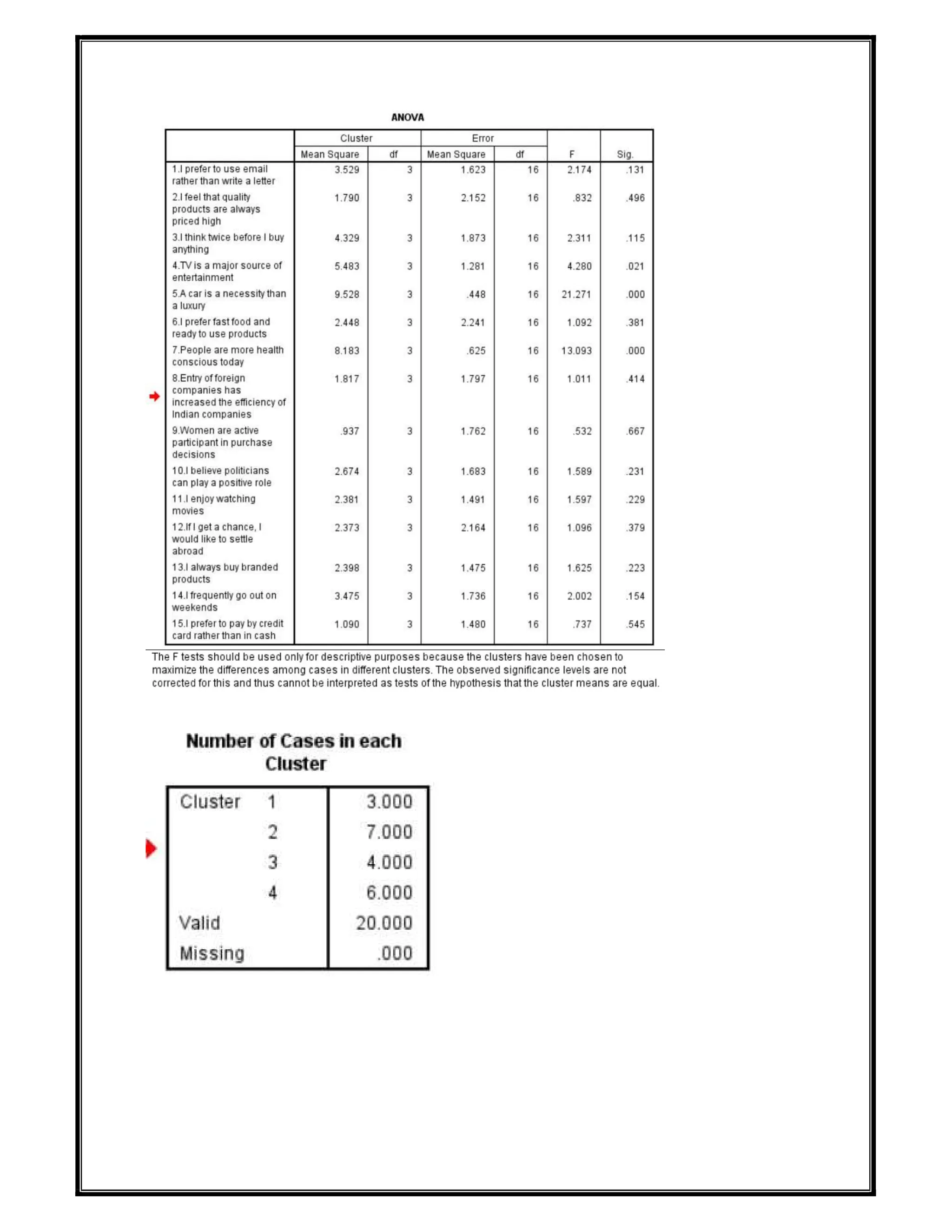 Stepwise, Multiple and Cluster regression.pdf