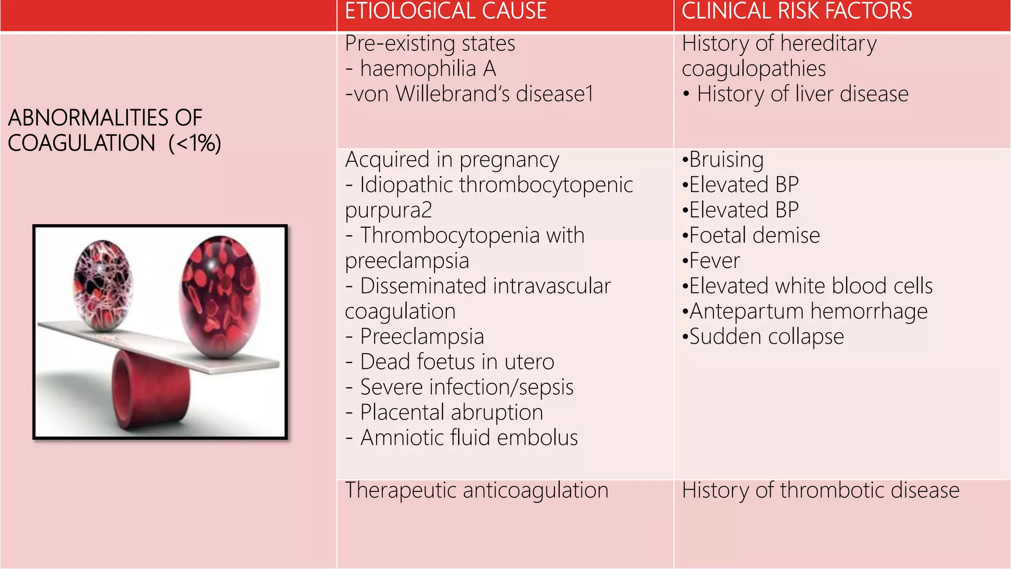Step wise pelvic devascularisation | PPTX