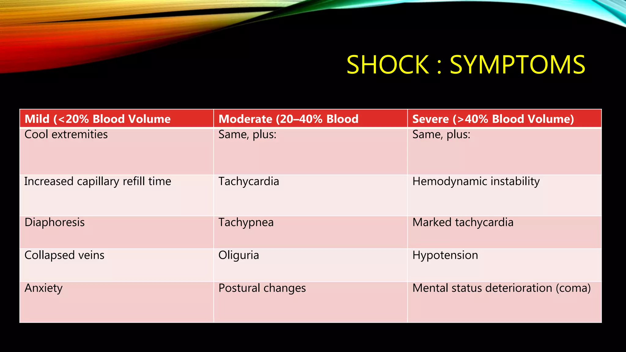 Step wise pelvic devascularisation | PPTX