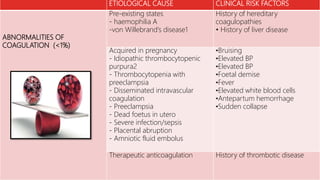 Step wise pelvic devascularisation | PPTX
