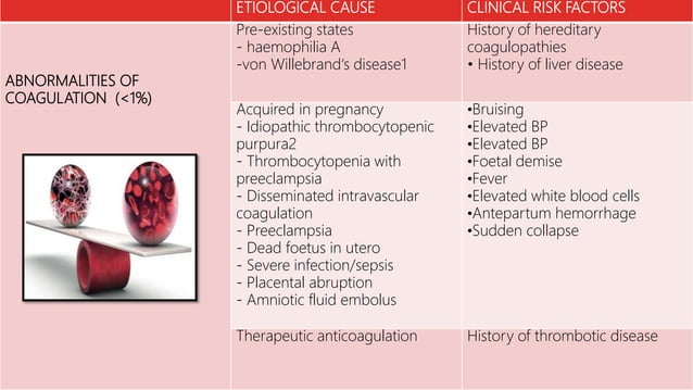 Step wise pelvic devascularisation | PPTX | Pregnancy | Reproductive Health